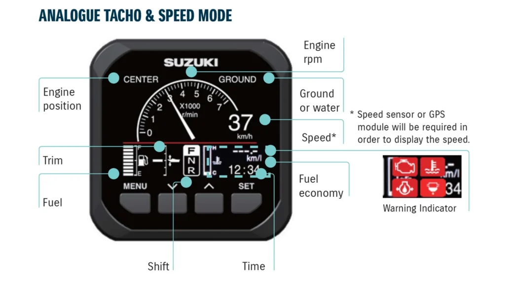 Understanding Suzuki Outboard Warning Lights - Suzuki outboard warning ...